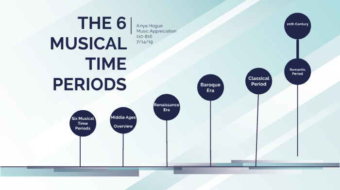Music Appreciation Timeline Project by Nya Hogue on Prezi