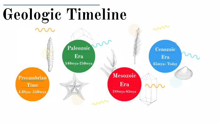 Geologic Timeline by Emily Mitchell-Bailey on Prezi
