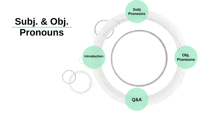 20.2 Sub & Obj Pronouns by Rachal Dorton on Prezi