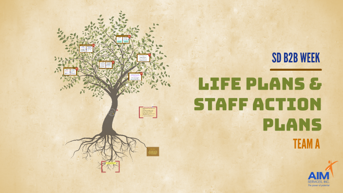 Life Plan and Staff Action Plan by Colleen McClintock on Prezi