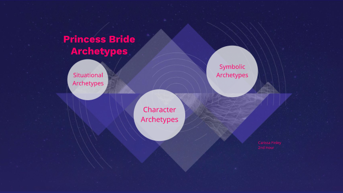 Princess Bride Archetypes by Carissa Finley on Prezi