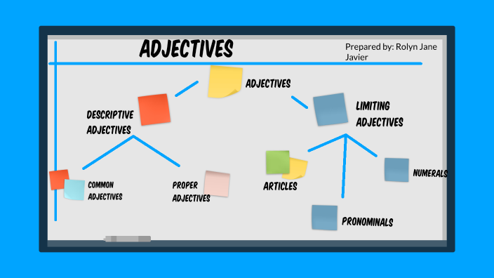 Adjectives (Grade 5) by Rolyn Jane S. Javier on Prezi