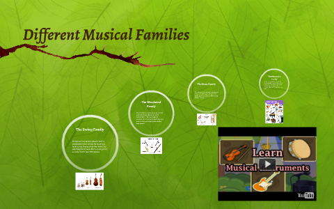 Different Musical Families by Tony Fidyk on Prezi