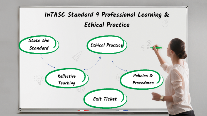 InTASC Standard 9 Professional Learning & Ethical Practice by Lina ...