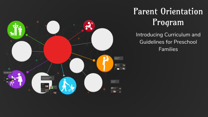 Parent Orientation Program by EARLY WORLD INTERNATIONAL SCHOOL on Prezi