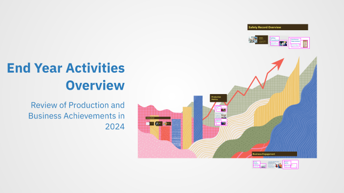 End Year Activities Overview by Xuyên Lại on Prezi