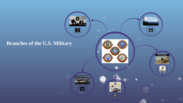Branches of U.S. Military by Angel Garcia on Prezi