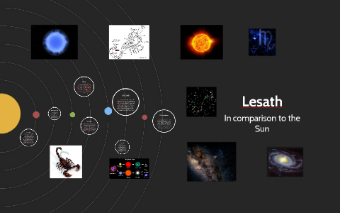 Lesath by taylor parry on Prezi