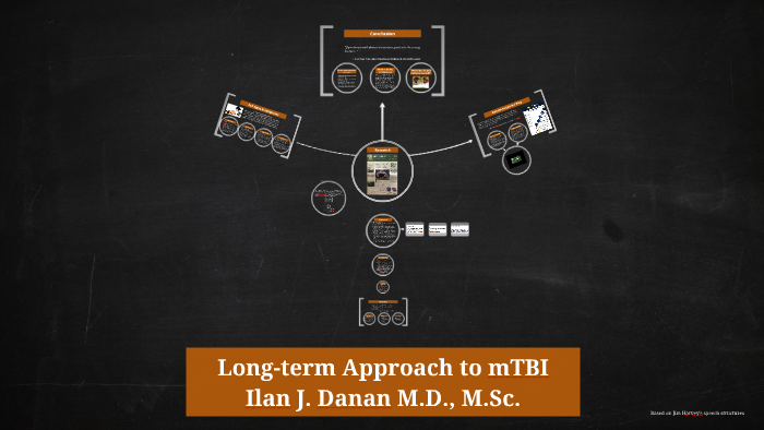 Longterm Approach to mTBI by Ilan Danan on Prezi