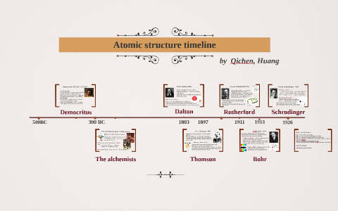 Atomic structure timeline by Crystal Huang on Prezi