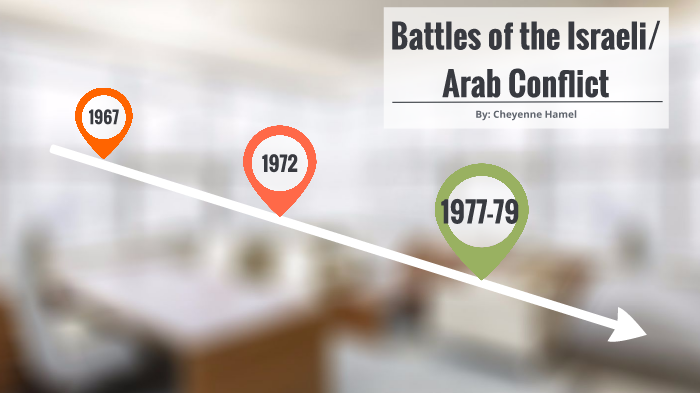 Battles of the Israeli/Arab Conflict- Cheyenne Hamel by Cheyenne Hamel ...