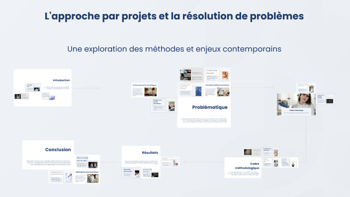 L'approche par projets et la résolution de problèmes by Marie-Geneviève ...