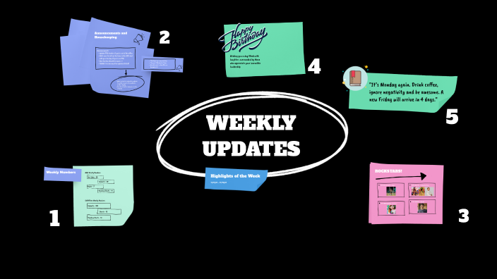 WEEKLY UPDATES by Julius Bernard Centeno on Prezi