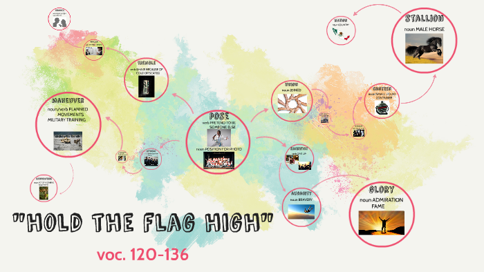 Hold the Flag High by Andrea Piña on Prezi