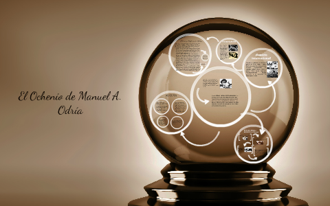 El ochenio de Manuel A. Odría by miguel rodriguez on Prezi