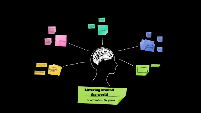 littering country comparison mind map by marwa hotak on Prezi