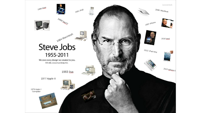 1975 Apple I Computer by Nattamon Laopram on Prezi