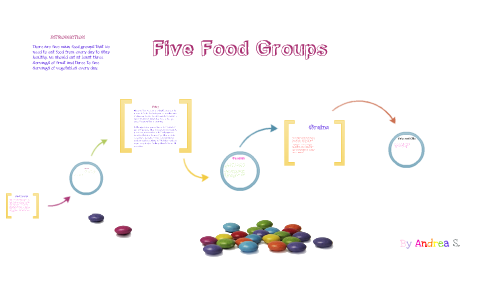 Five Food Groups by Andrea Stacy on Prezi