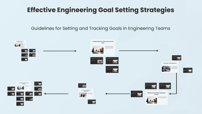 Setting Engineering Goals for Team Success by Evelina Derventska on Prezi