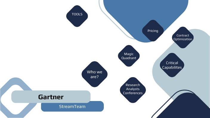 Gartner Role Play by Rachel Williams on Prezi