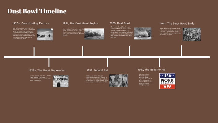 Dust Bowl Timeline by LLS on Prezi