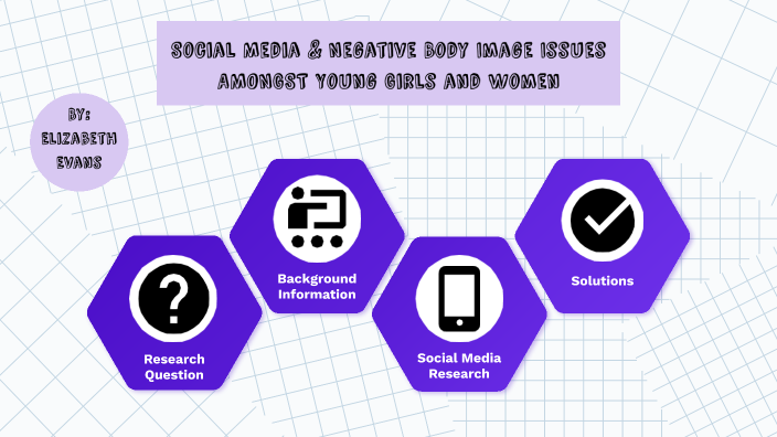 Is Social Media the Leading Cause of Negative Body Image Issues for ...