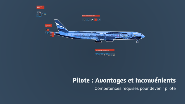 Pilote : Avantages et Inconvénients by Alessio R Caringal on Prezi