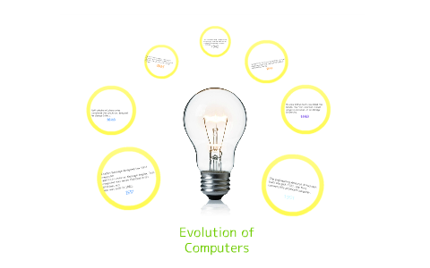 Evolution of Computers by maisha copeland on Prezi