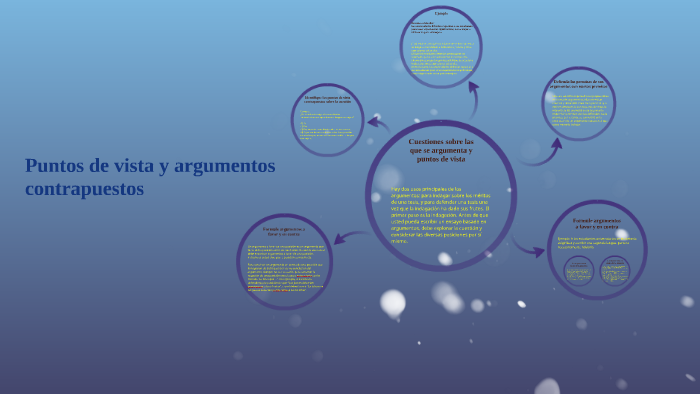 Puntos de vista y argumentos contrapuestos by Alejandro Farieta on Prezi