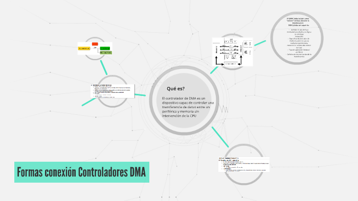 Formas conexión controladores DMA by HOSNI CALDERON on Prezi