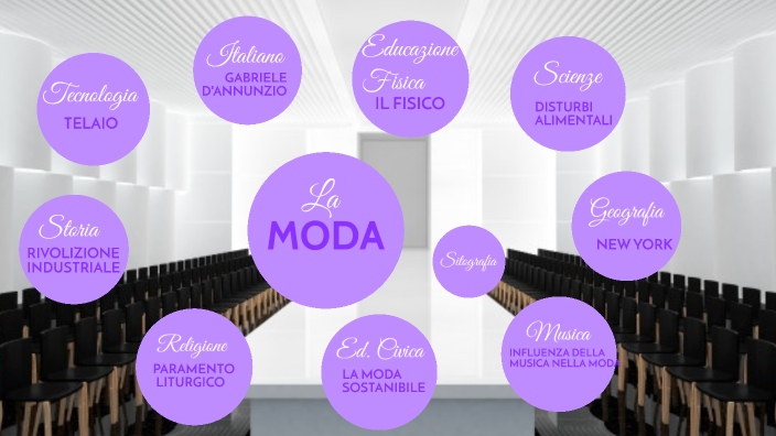 ELABORATO SULLA MODA by emma staropoli on Prezi