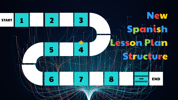 New Spanish Lesson Plan Structure by Milena Felipe Luna on Prezi