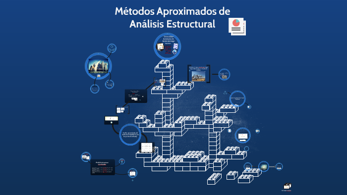 Metodos Aproximados de Analisis Estructural by Diana De León Nuñez on Prezi