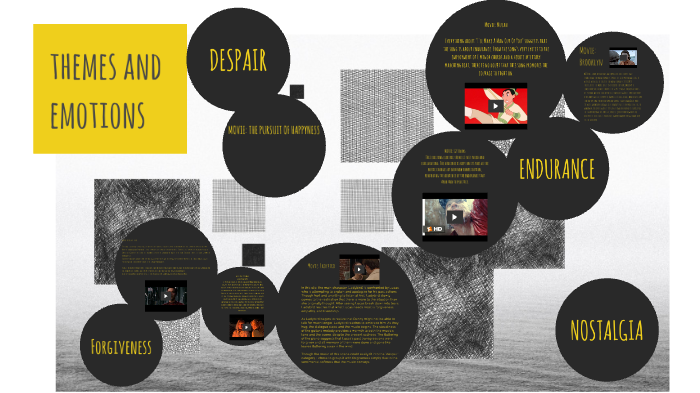 Final Project: Themes and Emotions (by Sephra Kolker) by Sephra Kolker ...