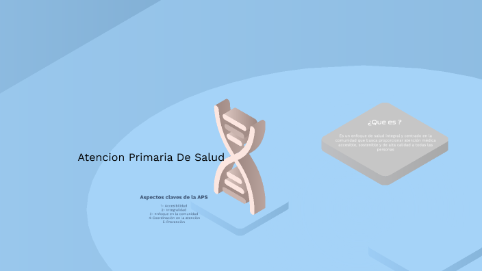 Componentes esenciales de la APS by Olga Salazar on Prezi