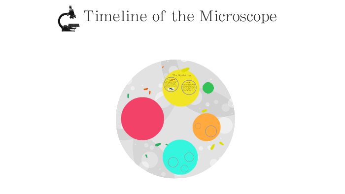 Timeline of the Microscope by Mia Heinsen on Prezi