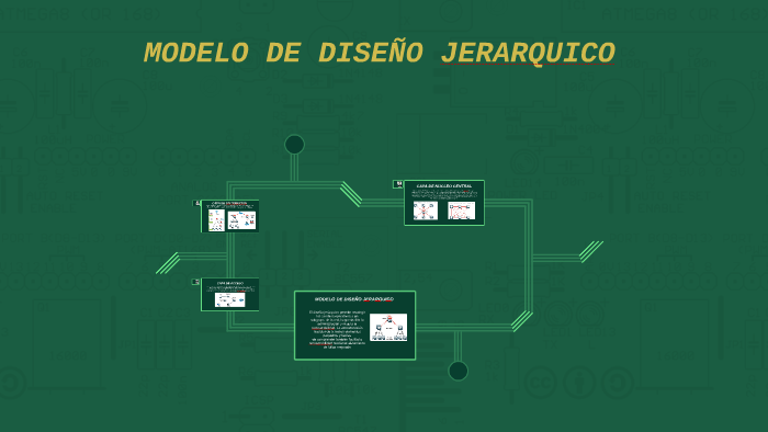 MODELO DE DISEÑO JERARQUICO by Gildardo Andrés Rosales Guillén on Prezi