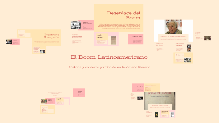 El Boom Latinoamericano by Laura Riascos on Prezi