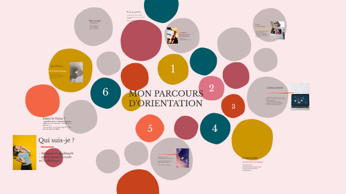 MON PARCOURS D'ORIENTATION EN TROISIEME by Jade Hannuzet on Prezi