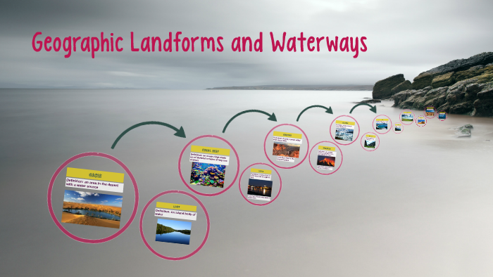 Geographic Landforms and Waterways by Brady Smith on Prezi