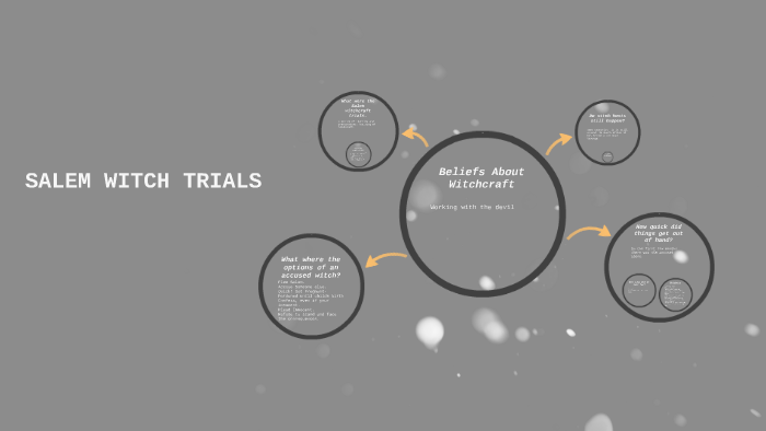 SALEM WITCH TRIALS by Nathan Carbo on Prezi