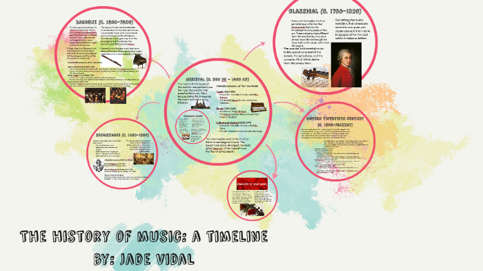 The history of Western Music: A Timeline by Tiger Jade on Prezi