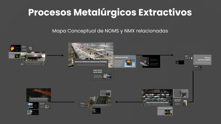 Procesos Metalúrgicos Extractivos by viviana sanoli on Prezi