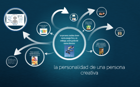 la personalidad de una persona creativa by angel diaz on Prezi