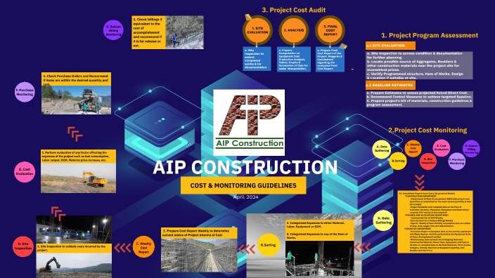AIP CONSTRUCTION by Jennifer Ugma on Prezi