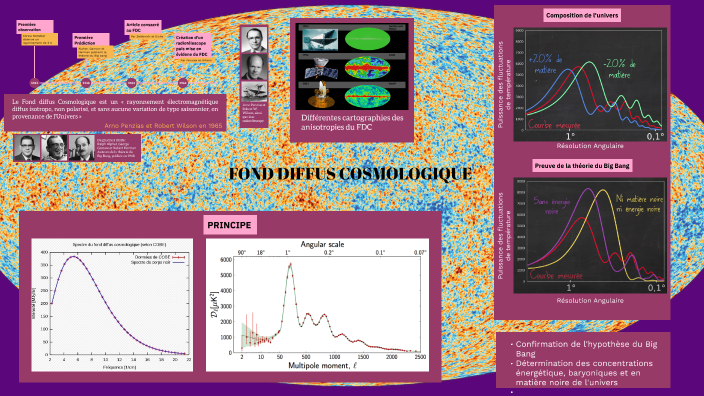 Fond Diffus Cosmologique by Joss 63 on Prezi