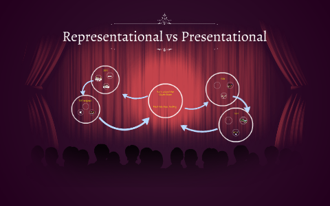 Representational vs Presentational by Meagan Crafts on Prezi