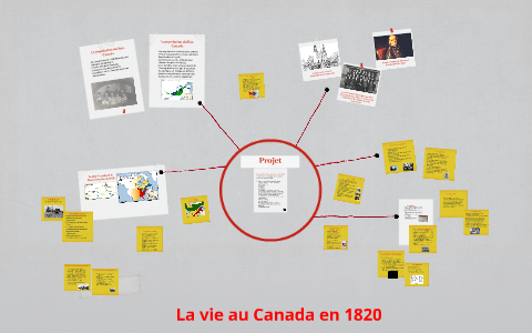 La vie au Canada en 1820 by Marilyn Henderson on Prezi