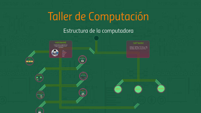 Estructura de la Computadora by Taller Computacion on Prezi