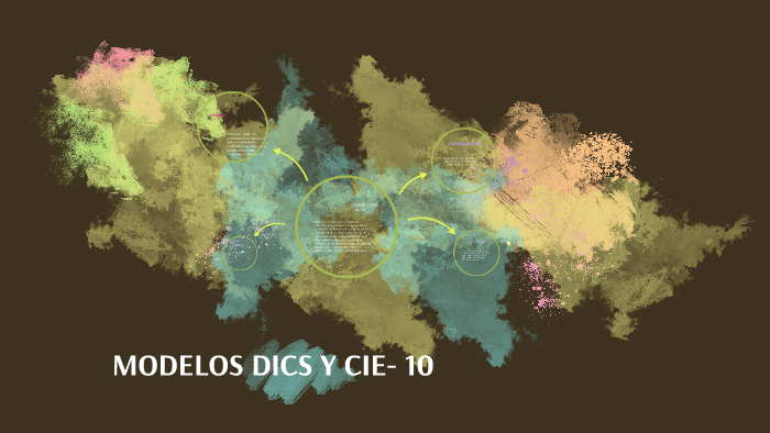 MODELO DICS by Dula Cortéz on Prezi